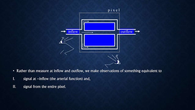 CT perfusion physics and its application in Neuroimaging | PPTX ...