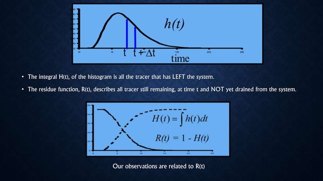 CT perfusion physics and its application in Neuroimaging | PPTX ...