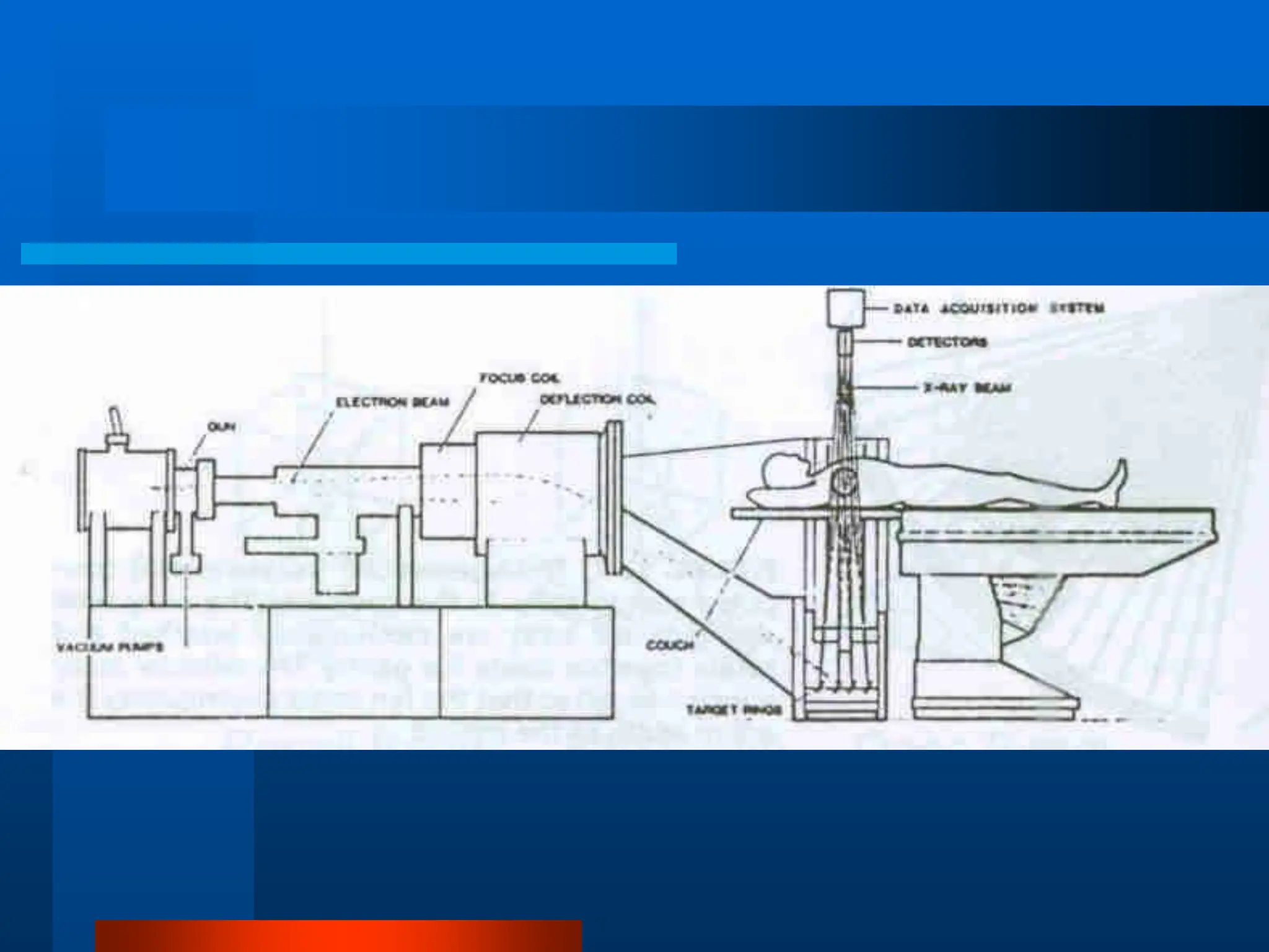 CT PHYSICS for first year radiology residents | PPT