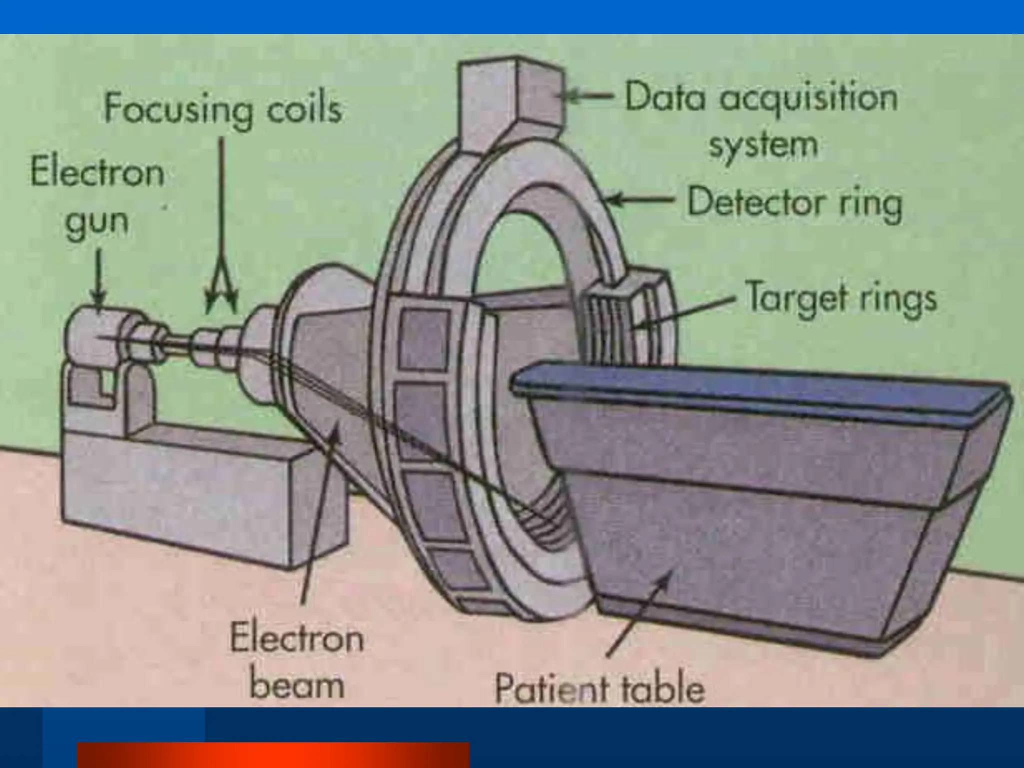 CT PHYSICS for first year radiology residents | PPT