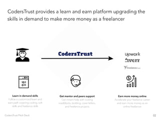 CodersTrust Pitch Deck 26.06.17