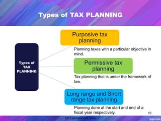 Ctpm chapter 1 tax planning | PDF