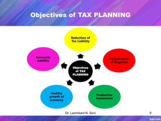 Ctpm chapter 1 tax planning | PDF