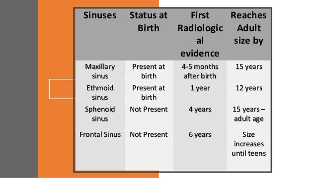Imaging of paranasal sinuses RV