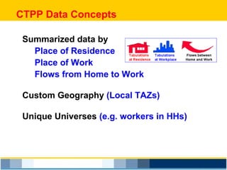 Census Transportation Planning Products Program | PPT