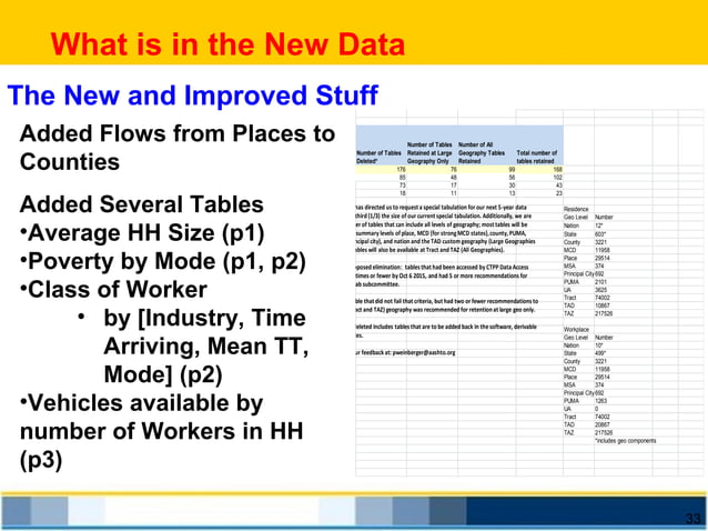 Census Transportation Planning Products Program | PPT