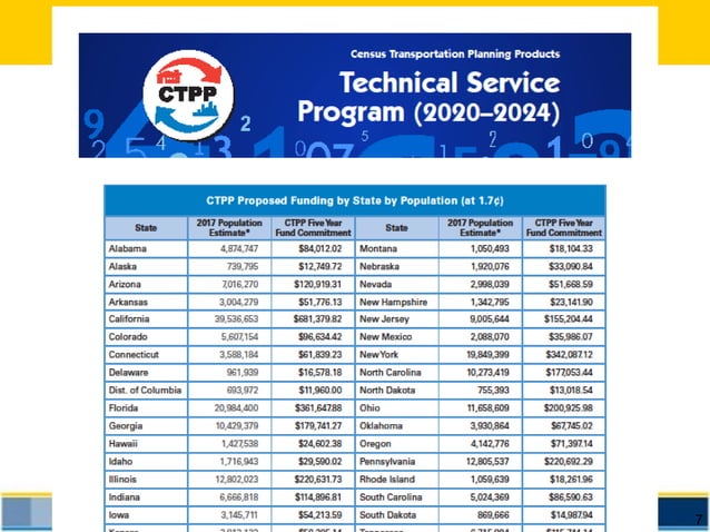 Census Transportation Planning Products Program | PPT