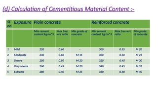 Concrete Technology Power point presentation | PPTX