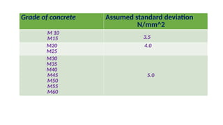 Concrete Technology Power point presentation | PPTX