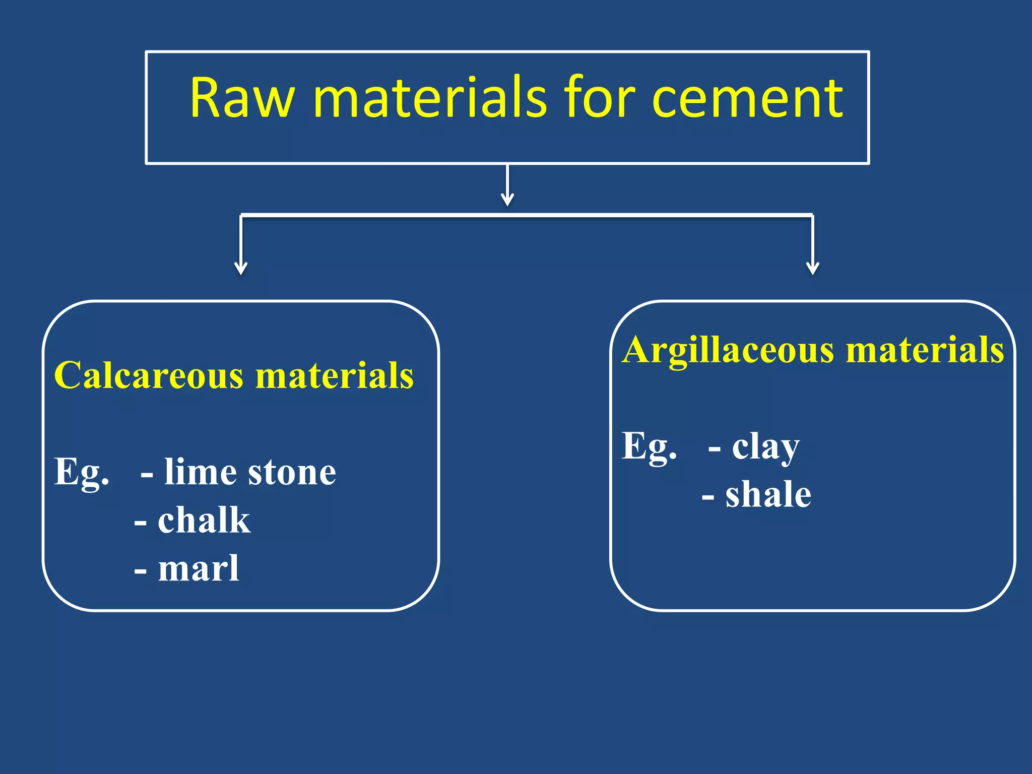Cement manufacturing & process | PPTX