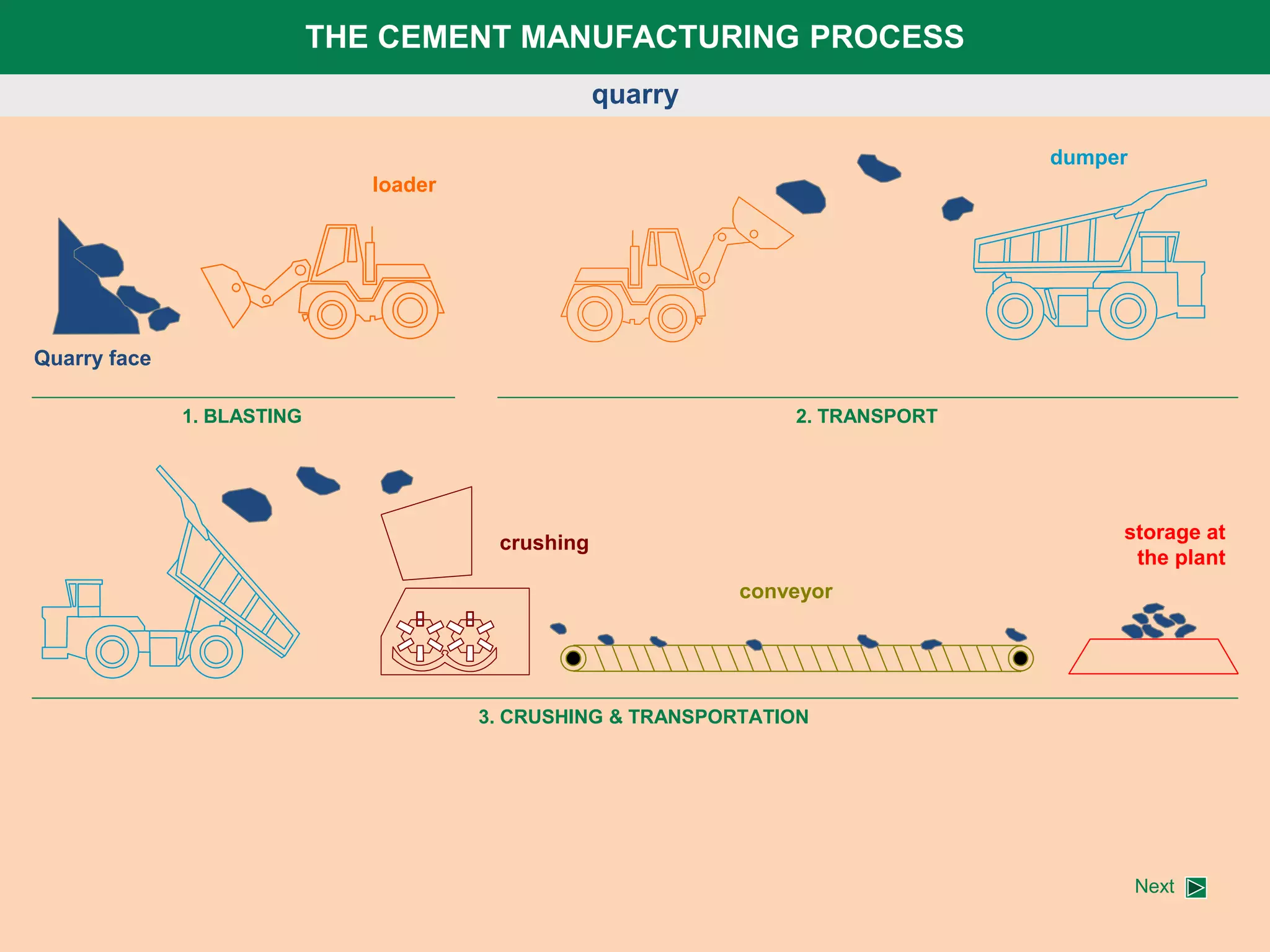 Cement manufacturing & process | PPTX