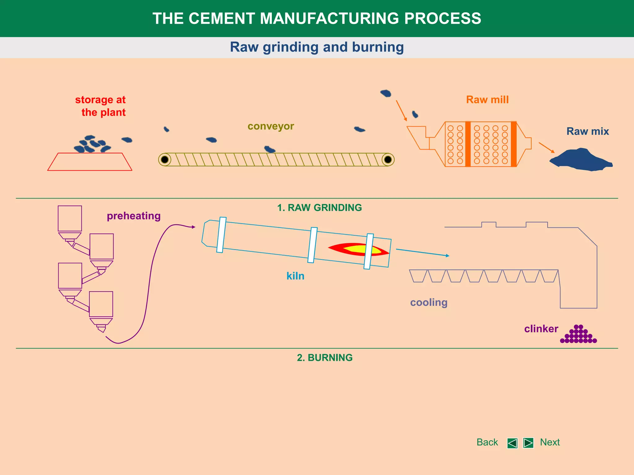Cement manufacturing & process | PPTX