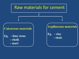 Cement manufacturing & process | PPTX