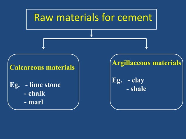 Cement manufacturing & process | PPTX