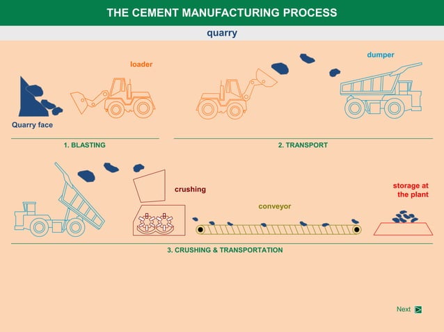 Cement manufacturing & process | PPTX