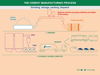 Cement manufacturing & process | PPTX