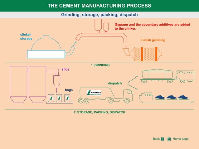 Cement manufacturing & process | PPTX