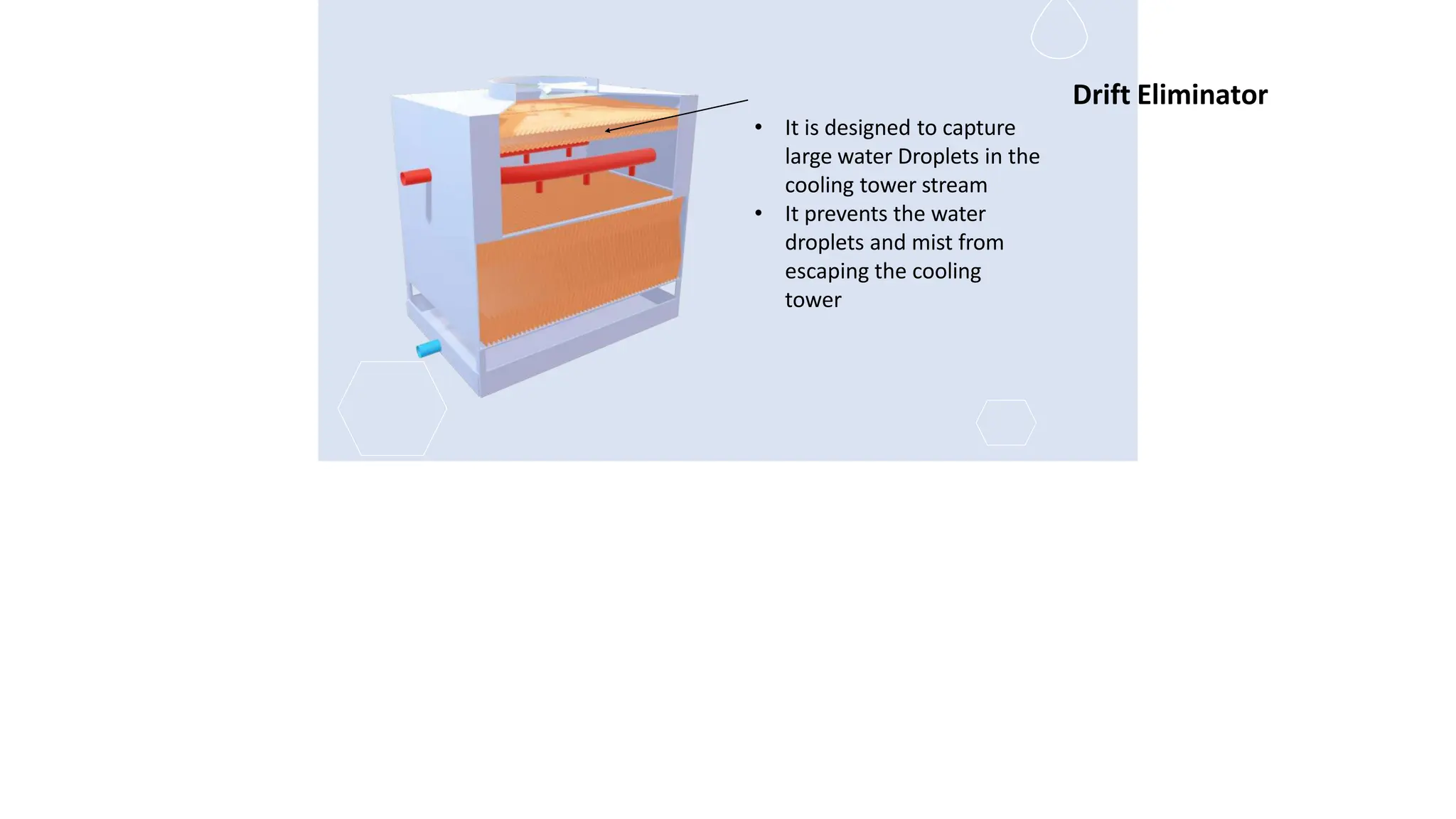 Basic idea of cooling tower and it's component | PPTX