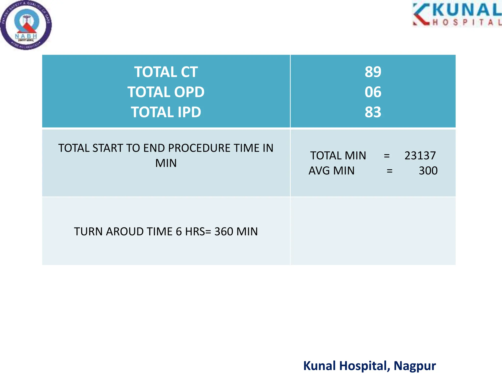 CT PPT DEC 2017.pptx