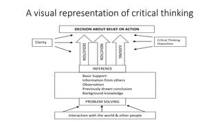 Critical Thinking in Education | PPTX | Education