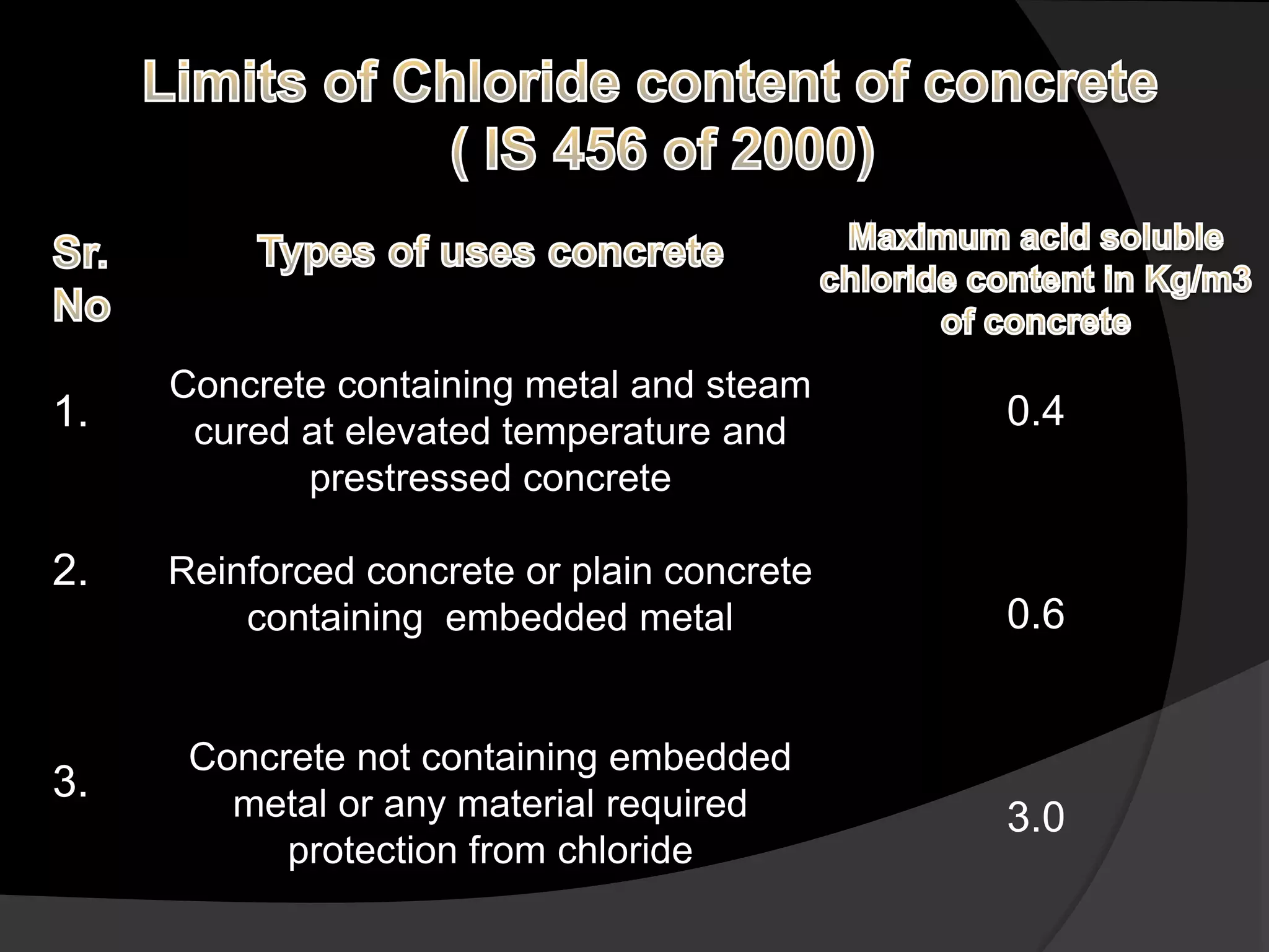 Construction Technology presentation | PPT
