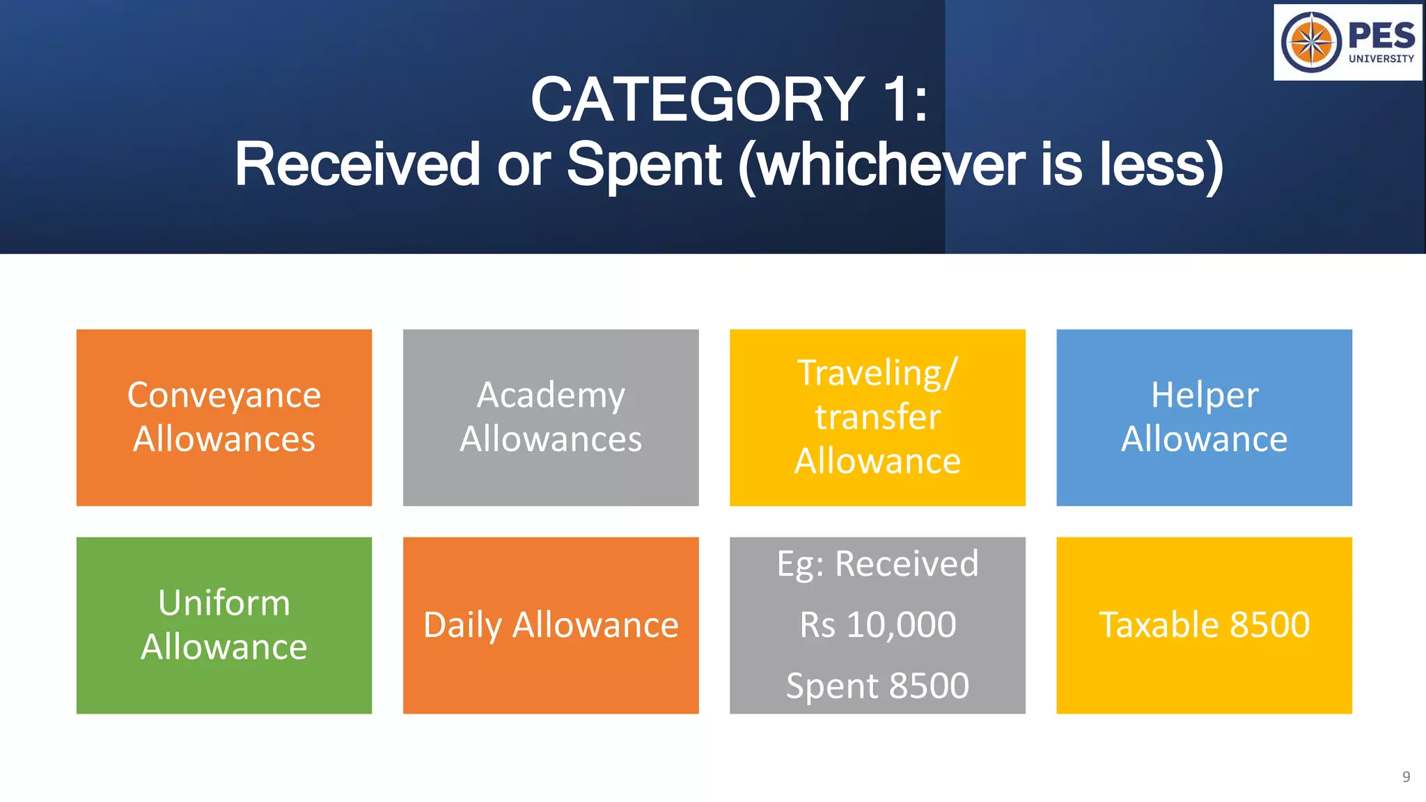 ALLOWANCES UNDER SALARY | PPTX
