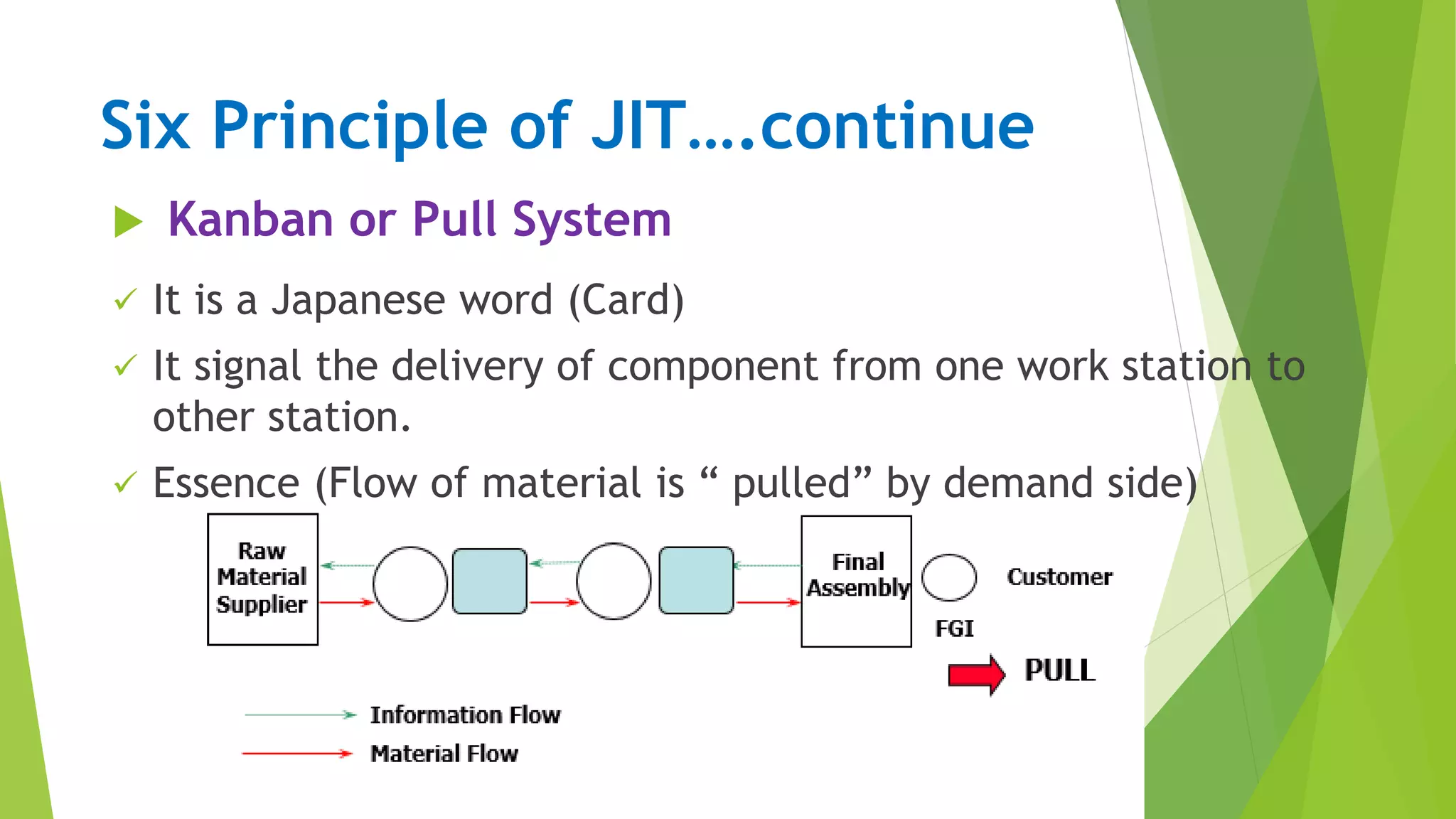 Just In Time Management with Precast Concrete Components. | PPTX