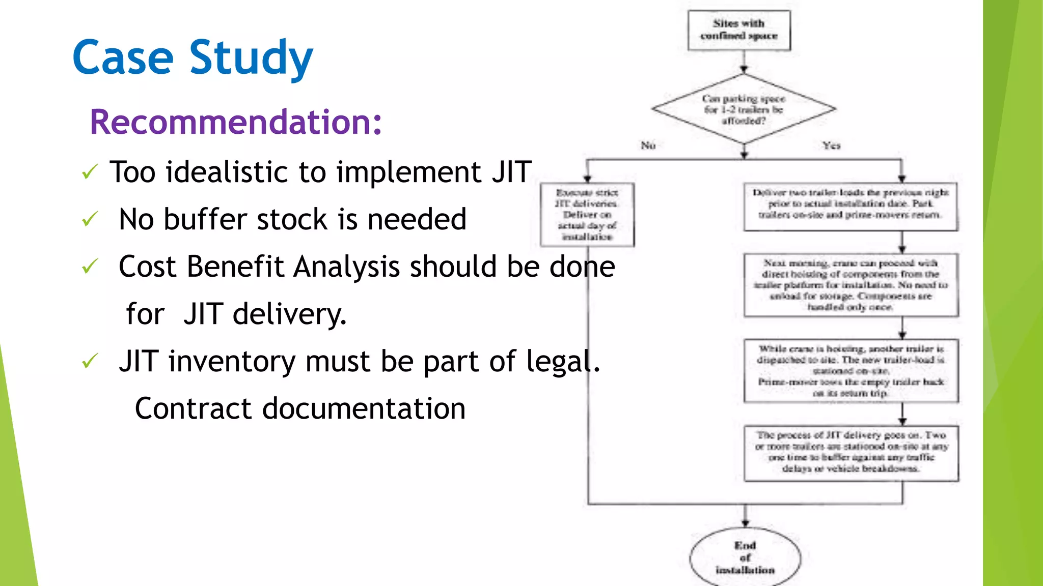 Just In Time Management with Precast Concrete Components. | PPTX