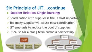 Just In Time Management with Precast Concrete Components. | PPTX