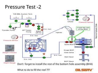 CT Pressure test procedure oil field.ppt