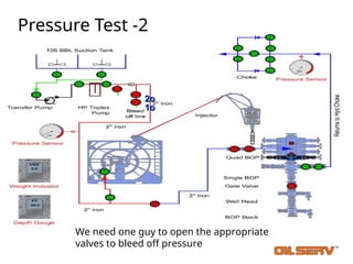 CT Pressure test procedure oil field.ppt