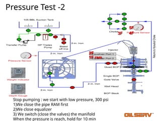 CT Pressure test procedure oil field.ppt