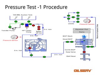 CT Pressure test procedure oil field.ppt