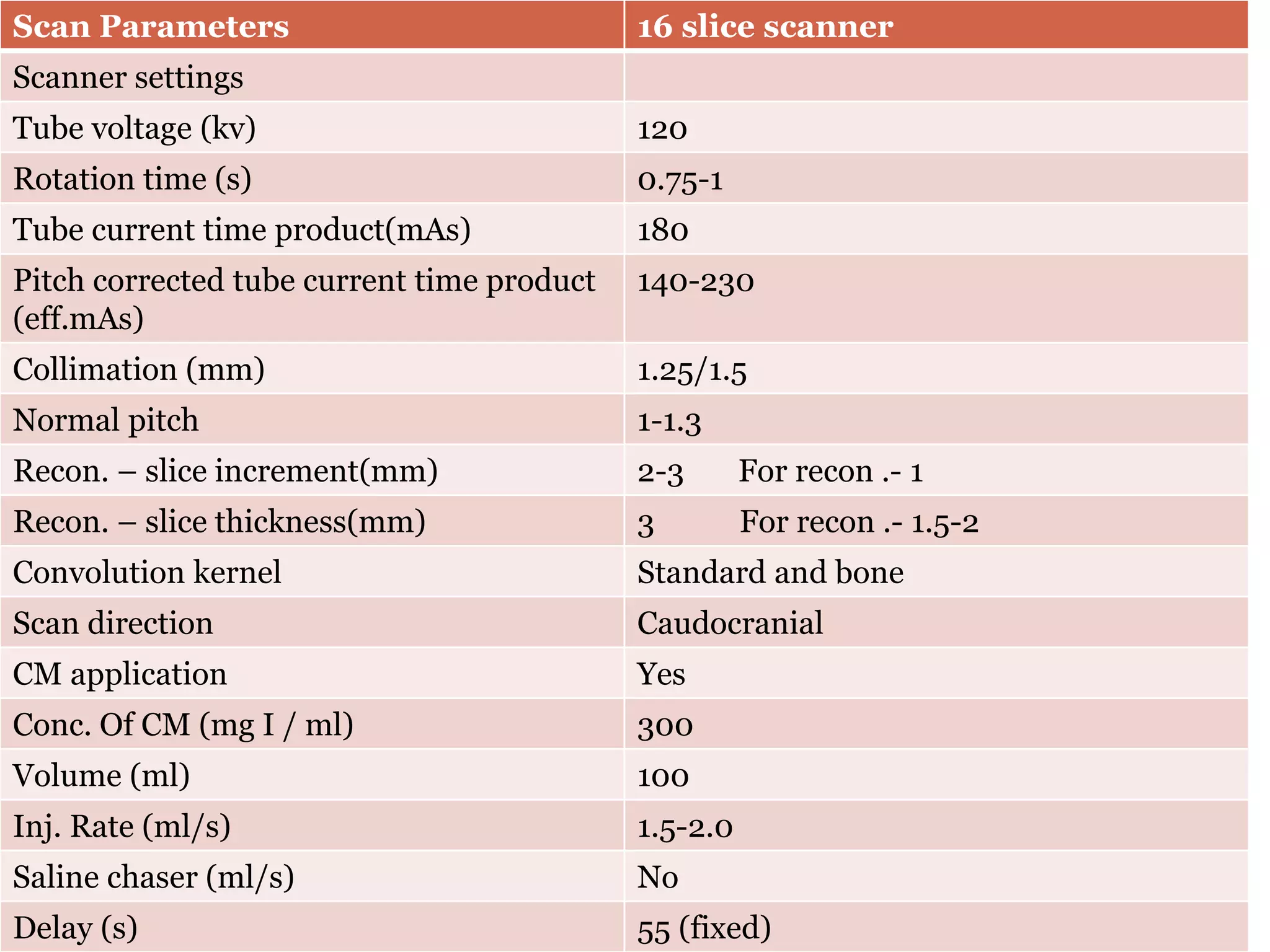 CT procedure of neck | PPTX
