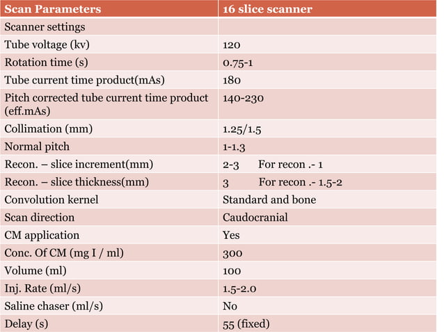 CT procedure of neck | PPTX