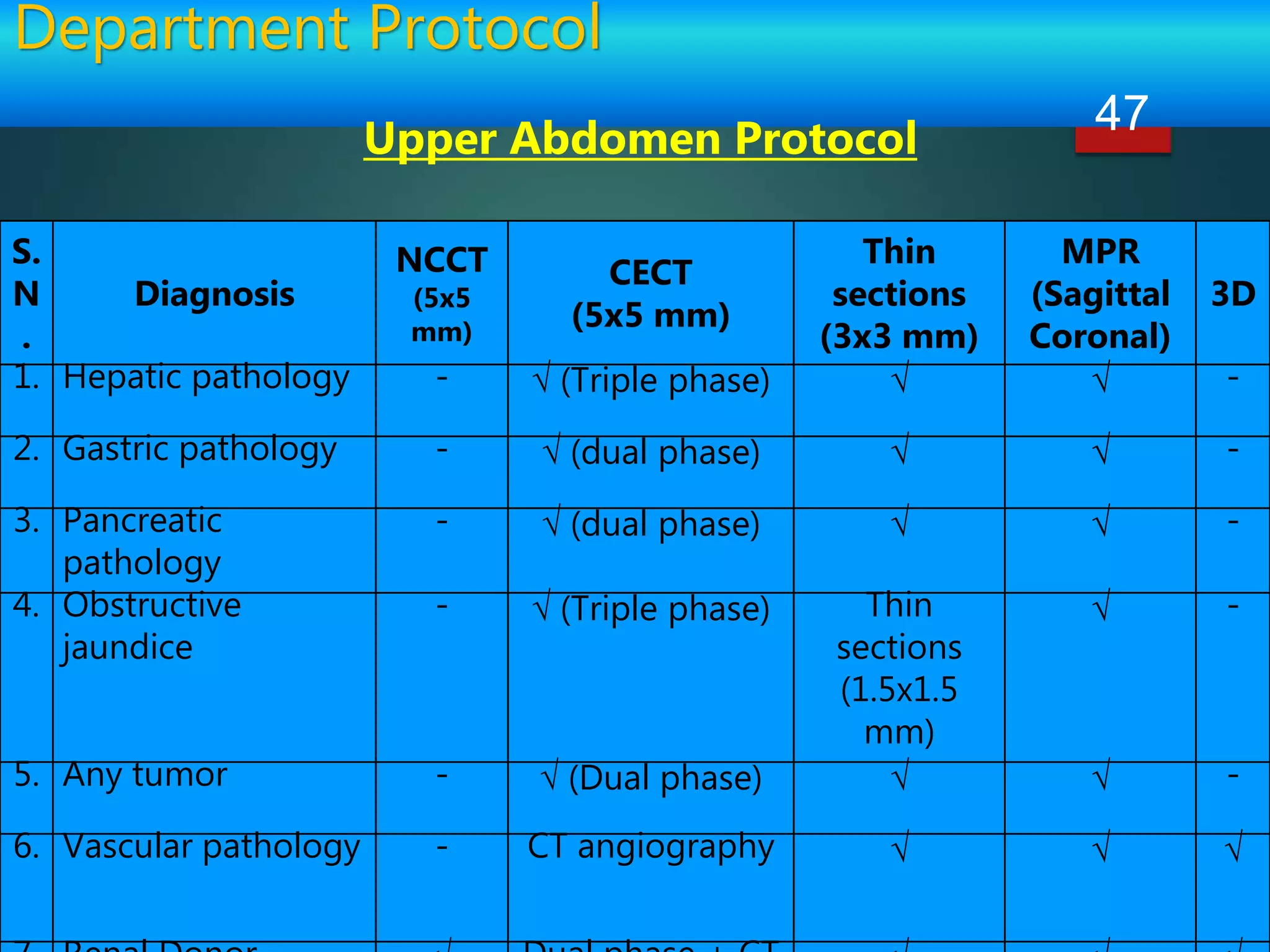 Ct Procedure Of Abdomen And Pelvis Ppt