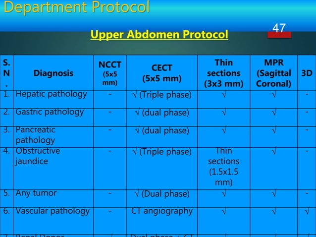CT Procedure OF Abdomen & Pelvis | PPTX | Digestive Disorders ...