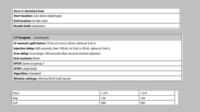 Ct protocol for ivu | PPTX