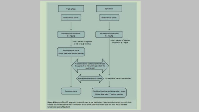 Ct protocol for ivu | PPTX
