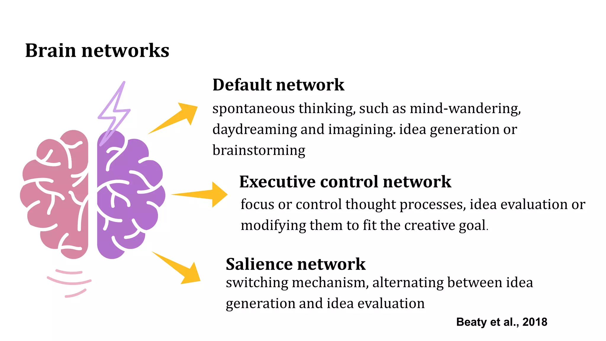 Creative Thinking & Problem Solving | PPTX