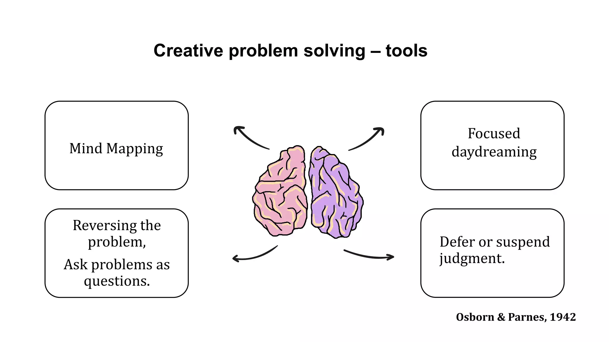 Creative Thinking & Problem Solving | PPTX