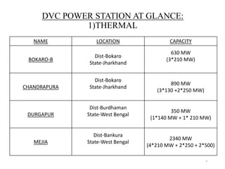 Chandrapura thermal power station | PPTX