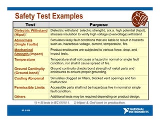 Product Safety Testing Reduces the Risk of Shock, Fire, Explosions | PDF