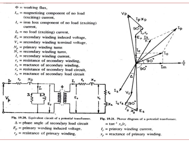 Current Transformer and Potential Transformer | PPT
