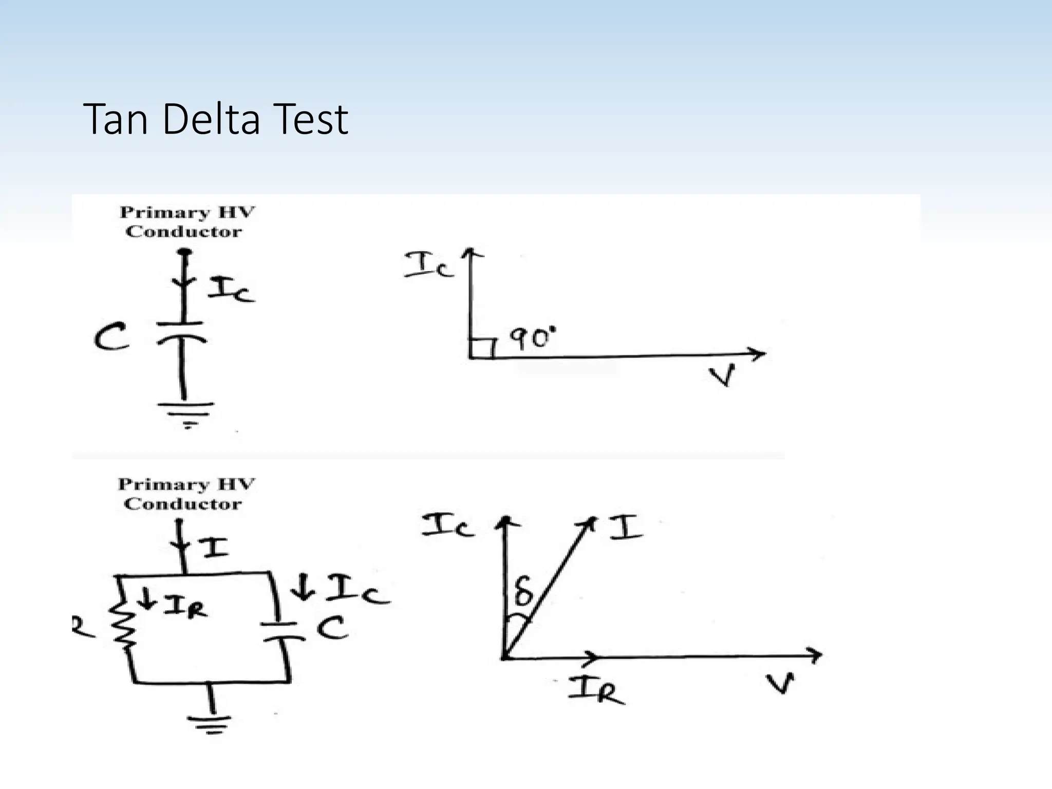 Current Transformer & Potential Transformer.pptx