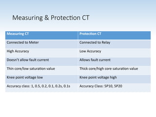 Current Transformer & Potential Transformer.pptx
