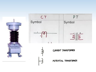 Current Transformer & Potential Transformer.pptx