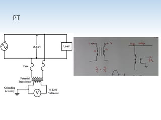Current Transformer & Potential Transformer.pptx
