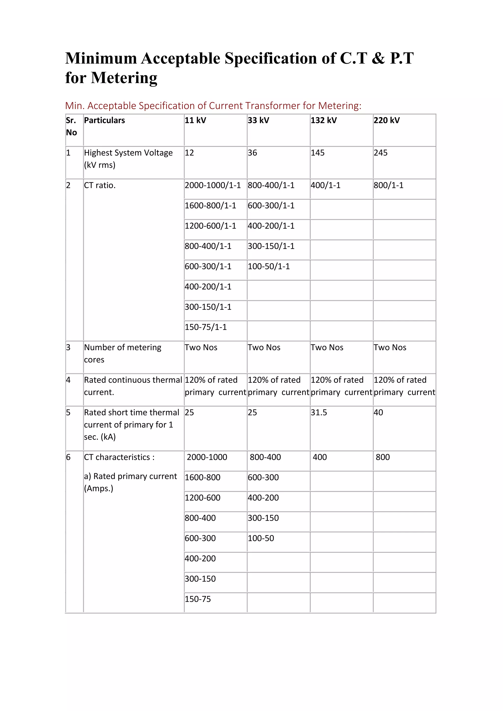 Ct & pt specification | PDF