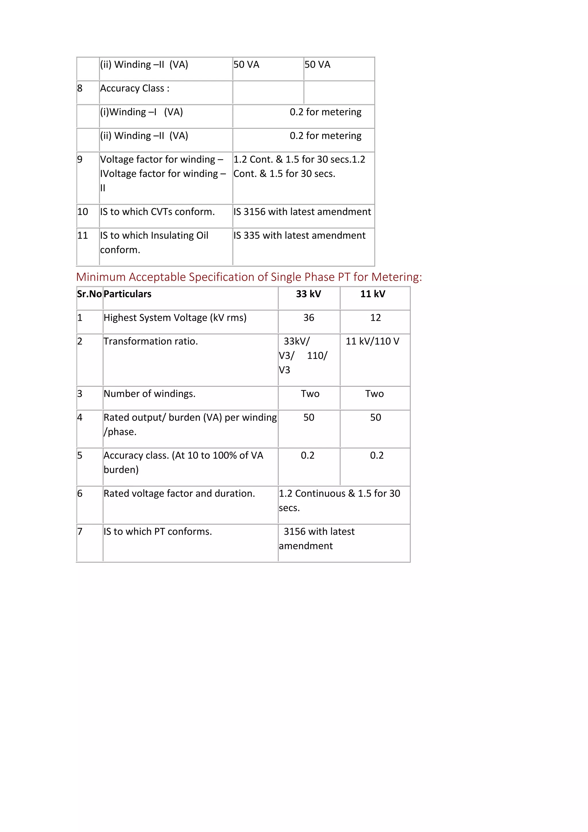 Ct & pt specification | PDF
